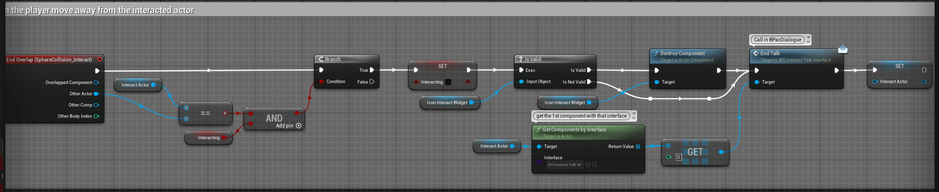 Pixiebell - Dialogue System Documentation